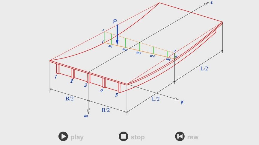 刚性横梁法计算横向分布系数的基本假定图示「看动画学建造师」