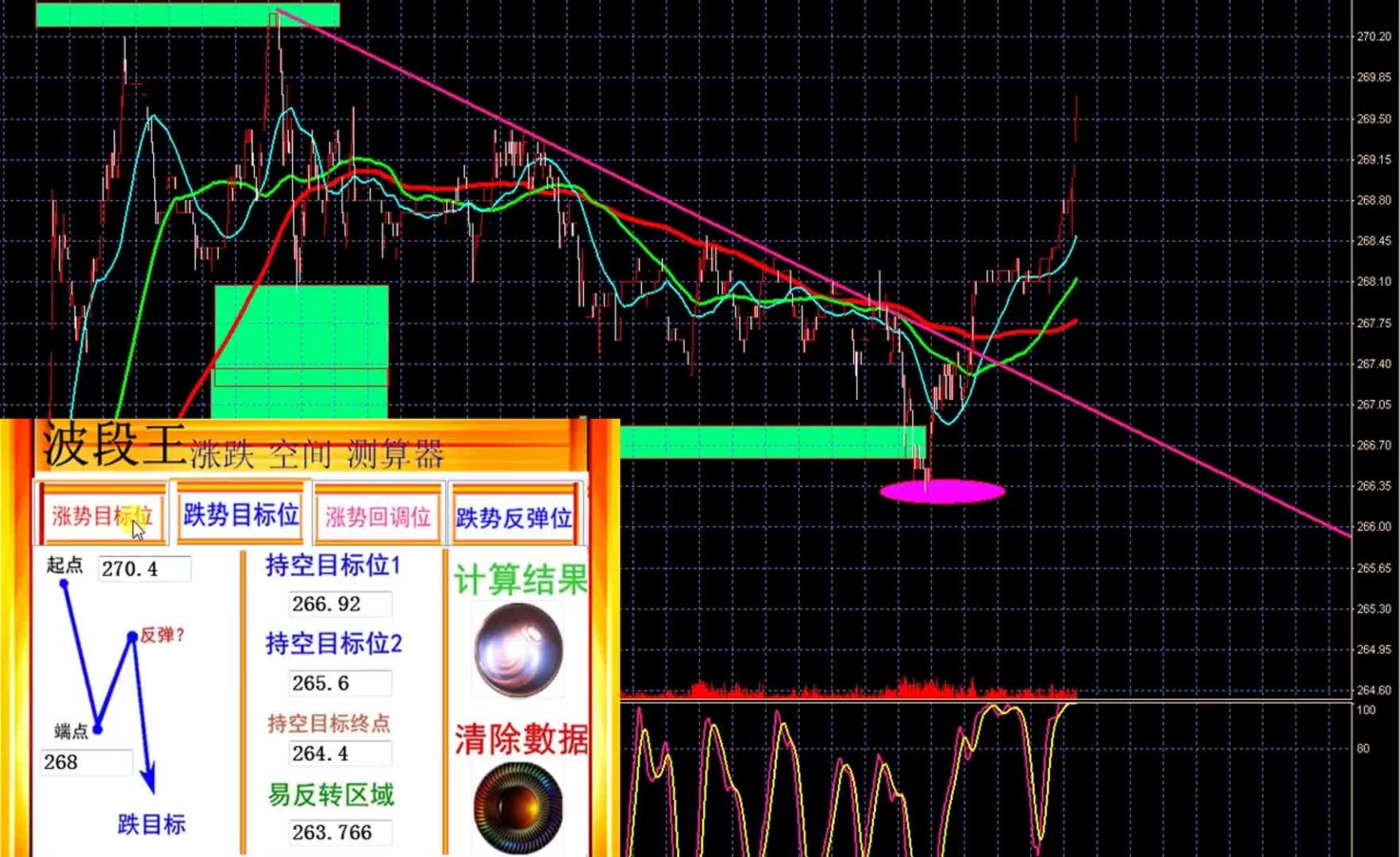 股票软件_股票分析软件下载_十大模拟炒股软件