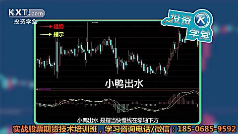macd指标使用技巧股民培训班实战期货技术课程看盘分析培训