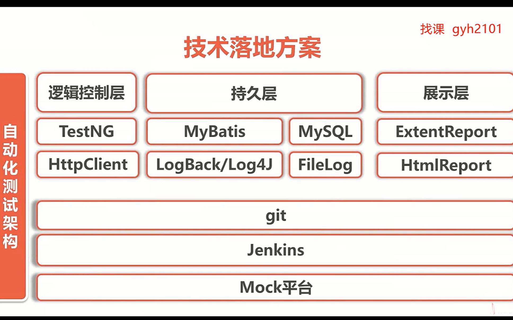 [码尚教育]Python全栈自动化VIP课程对标大厂标准测开涨薪课程学习笔记