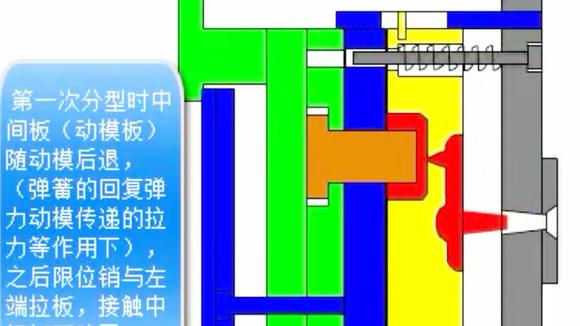图文最详细,慢镜头动画!01 弹簧分型拉板定距双分型面注射模