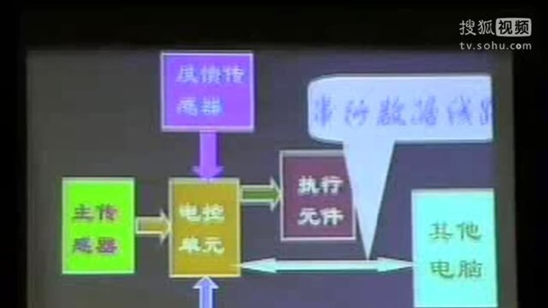 汽车维修_汽车电控系统综合检测_汽车维修技术