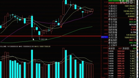 股神总结瞒天过海、MACD以及10种k线形态战法!