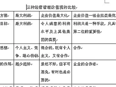 组织行为学10.flv