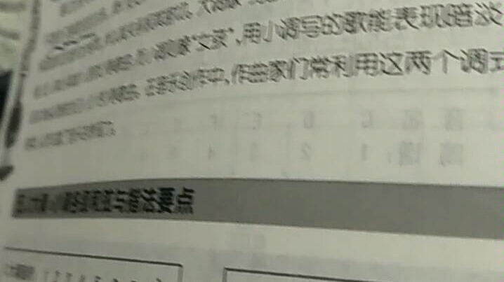 吉他和弦的按法