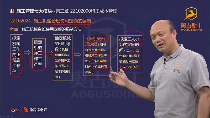 2021二建管理-飞越计划第二章2Z102000施工成本管理一