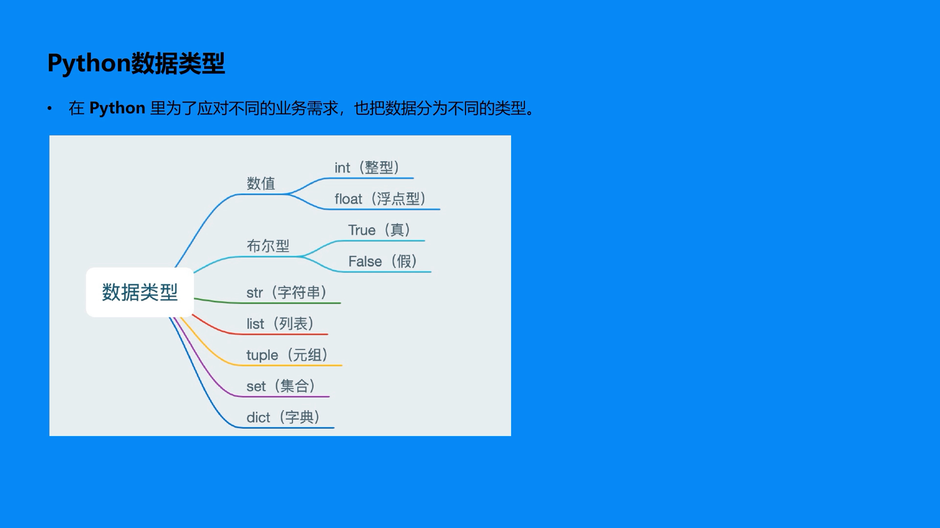 认识Python数据类型