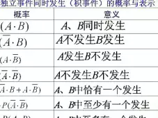 331玩转数学之新课思维导图视频相互独立事件同时发生的概率⑵