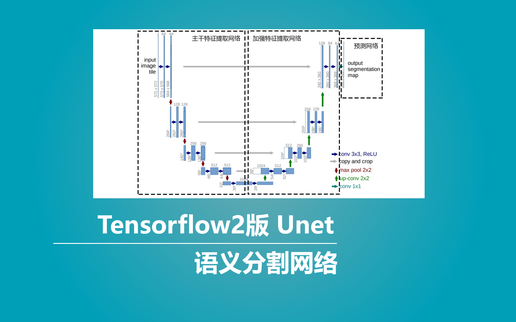 Tensorflow2 搭建自己的Unet语义分割平台(Bubbliiiing 深度学习 教程)