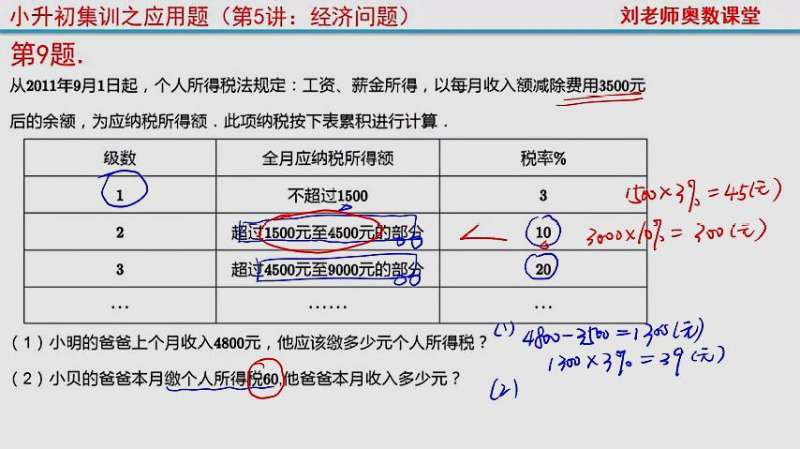小升初名校集训,应用题专题第5讲:经济问题,看看哪些题还不会
