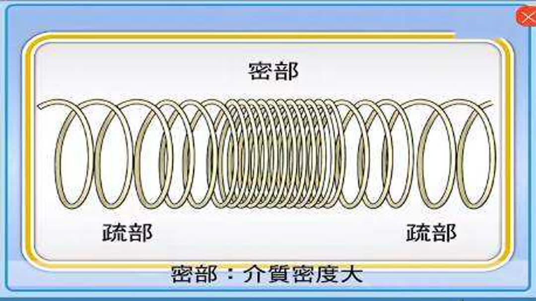 教学动画--波的重要名词