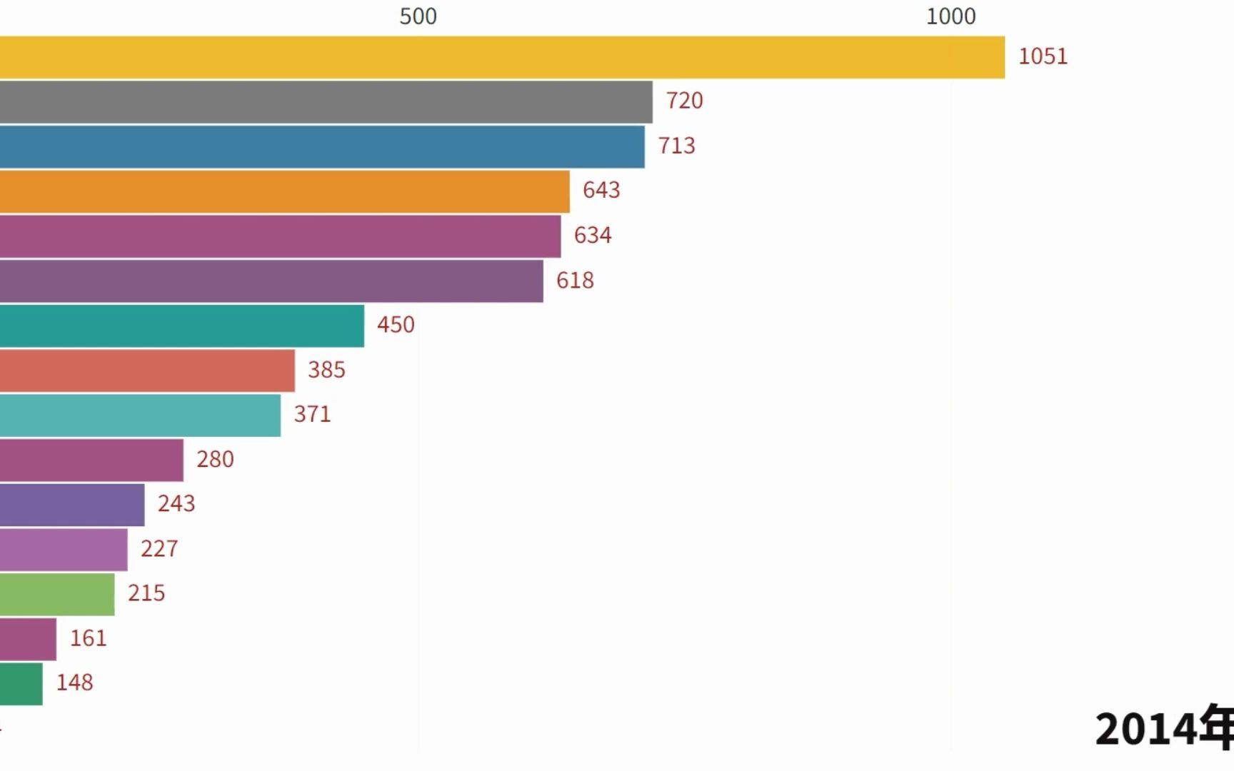 2000-2019安徽省各地级市户籍人口