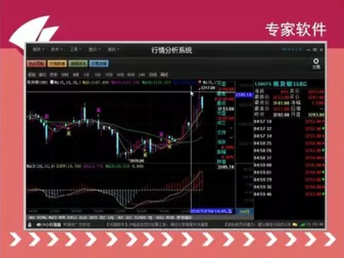 现货K线图经典解析-宝塔线指标教学