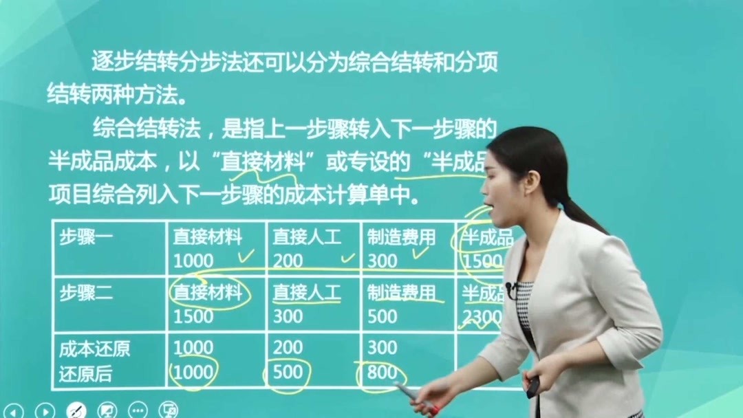096对啊网初级会计职称初级会计实务-产品成本计算的分步法