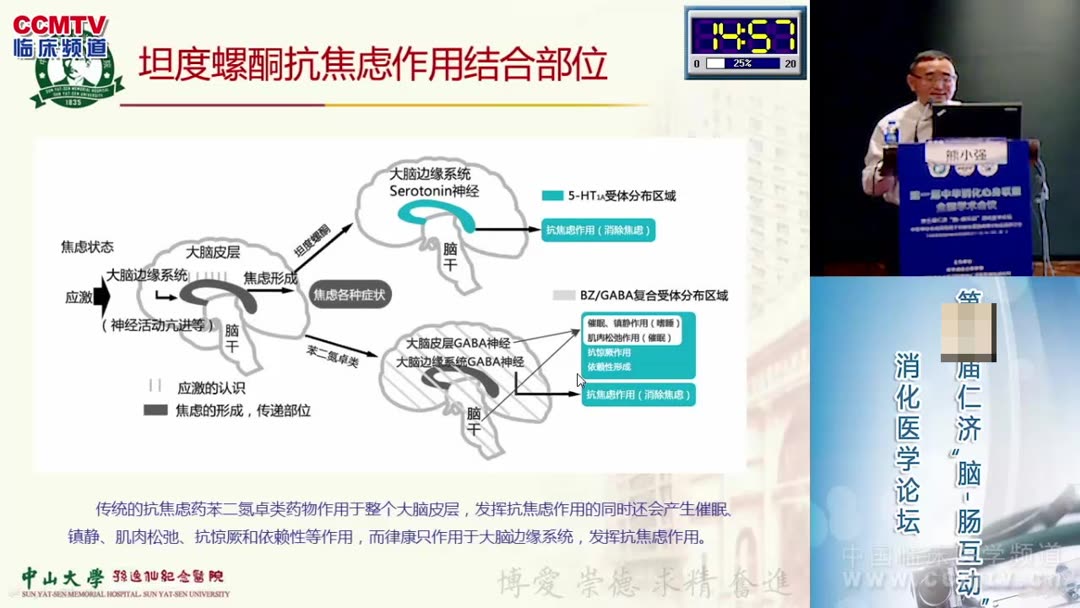 5-HT受体部分激动剂在消化心身疾病的临床应用