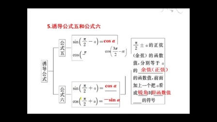 三角函数的诱导公式