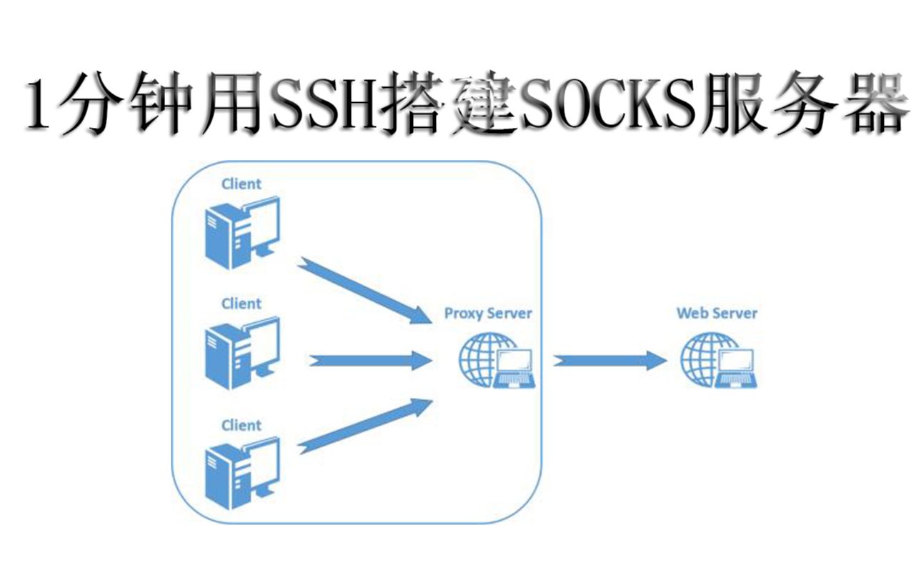 【socks】1分钟用SSH搭建socks服务器
