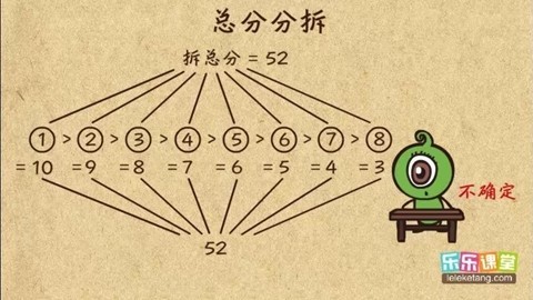 小学六年级奥数:总分分拆