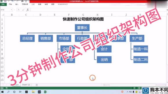 3分钟学会制作公司组织架构图