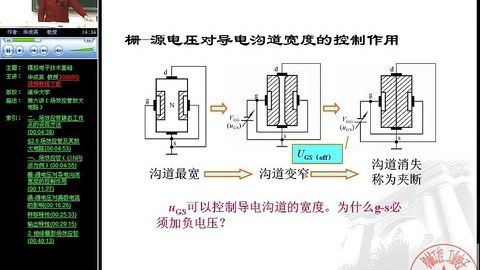 模拟电子基础知识第十一讲