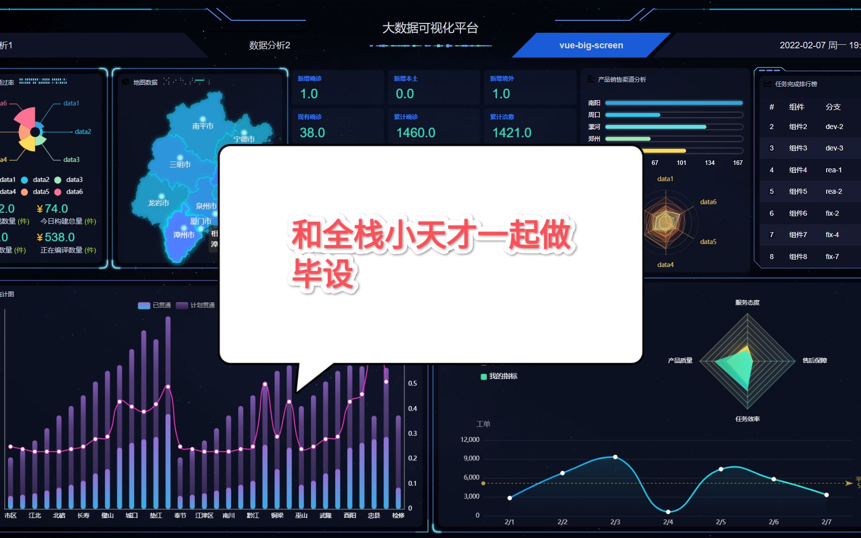 地级市后端数据赋值