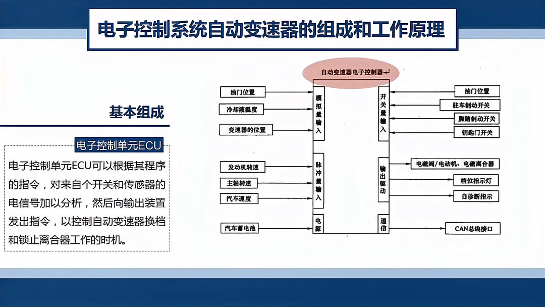 自动变速器电子控制系统的组成和工作原理