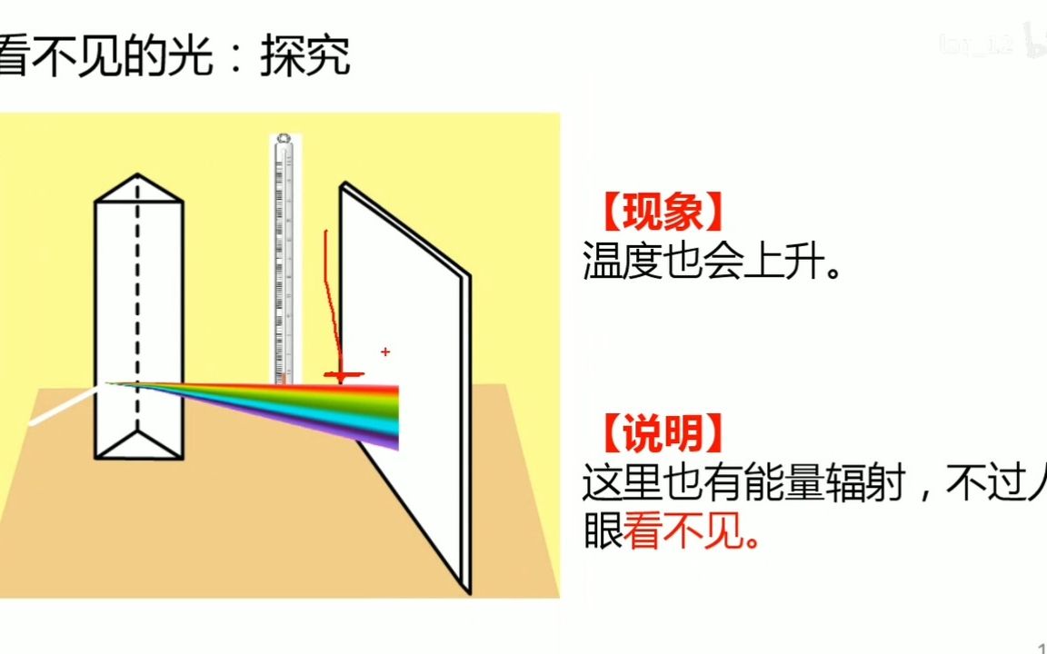 4-5光的色散