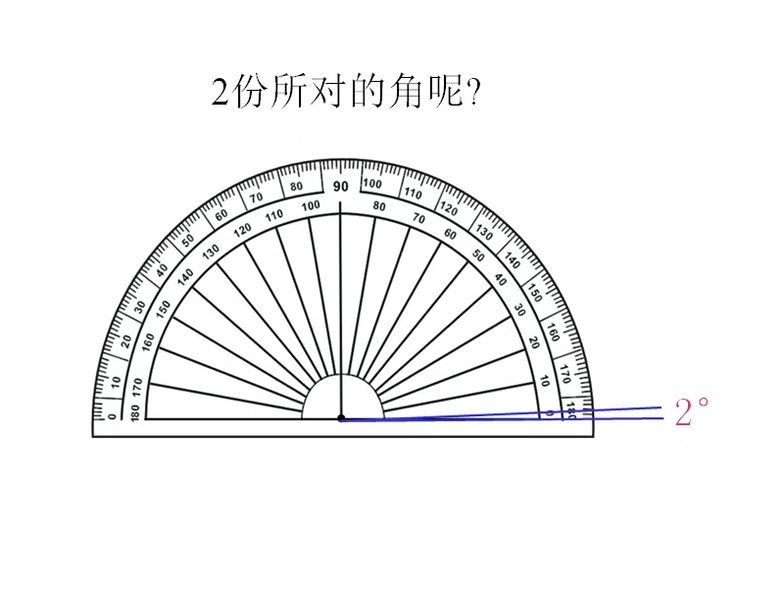 小学数学微课《角的度量》