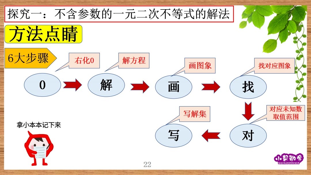 第79节:初学者,一元二次不等式的解法,来试一试吧!