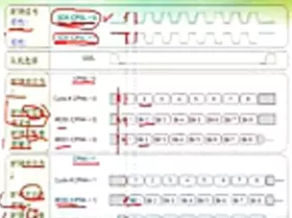 5.1_掌握SPI接口模块