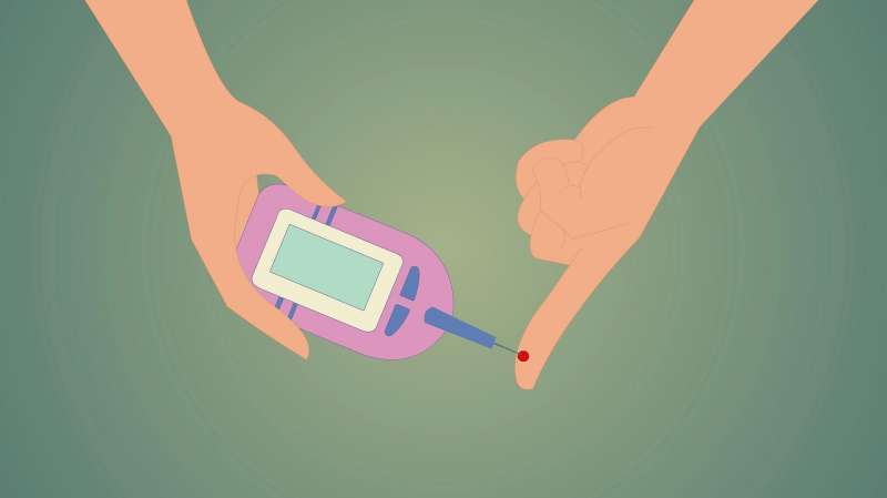 糖尿病人吃哪些药可以控制血糖