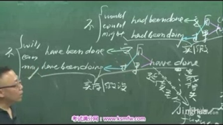 用思维导图突破谓语和非谓语动词的时态和语态01-1 赵志平-非常道9 ...