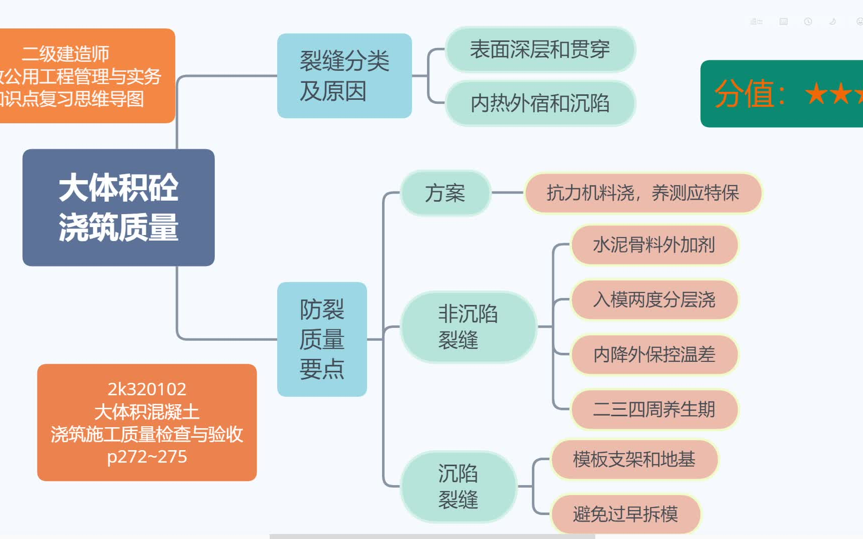 二建市政思维导图-大体积混凝土浇筑质量