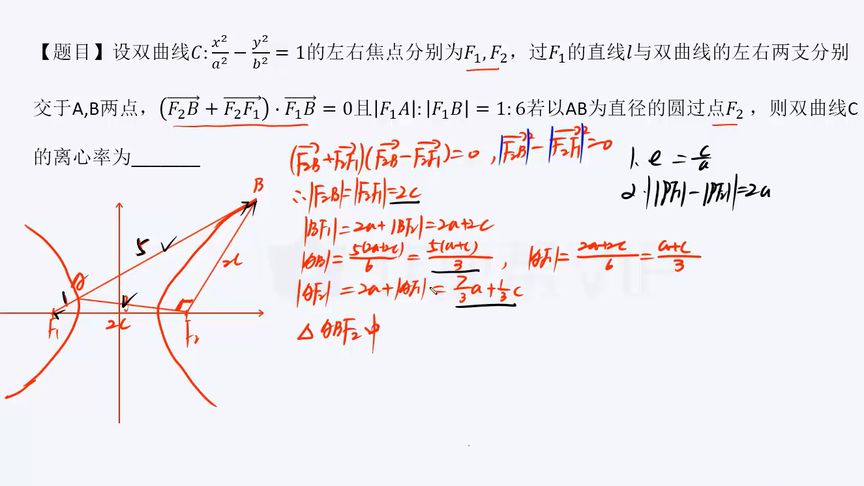 高中数学:双曲线几何性质