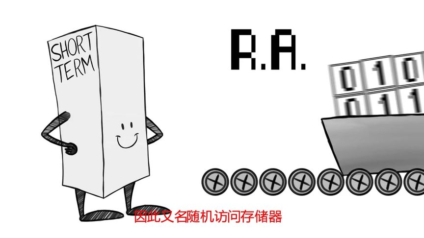以动漫形式生动的向你介绍电脑内存的工作原理,一看就懂