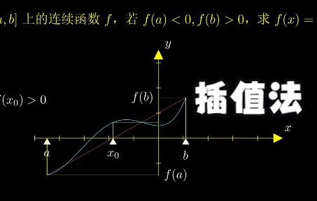 经典的“插值法”:选取两端异号的割线,逐步压缩,求解方程