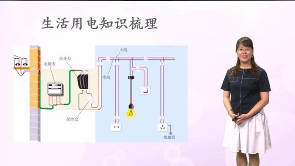 初三物理-第十九章 生活用电:生活用电知识梳理(单元复习)