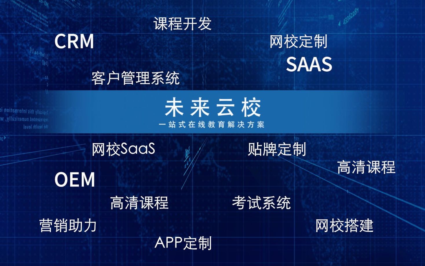 未来云校网校系统,网校系统招生引流营销助力,低成本创业首选。