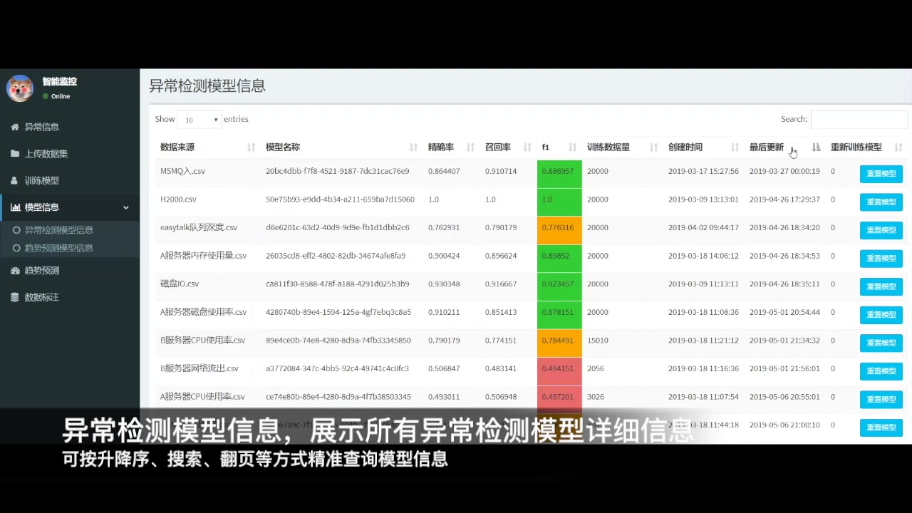 【演示】基于XGBoost和LSTM的智能监控系统(慕测科技)