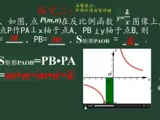 反比例函数中K的几何意义