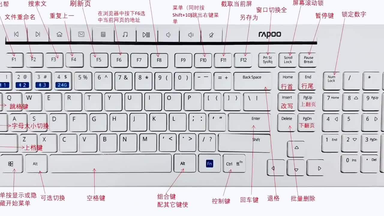 零基础学电脑先了解键盘上的按键功能、学习就会轻松许多、会用上哦...