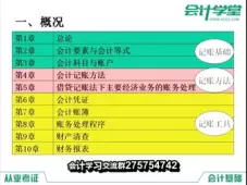 会计实操_会计从业证_会计基础_第1章前言