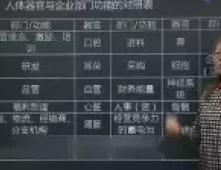 自考 课程代码 00154企业管理咨询22讲 全套视频