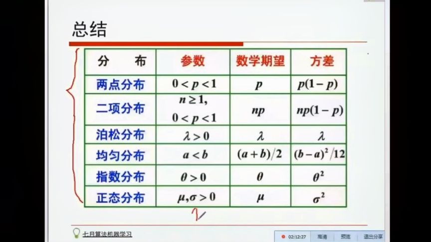【机器学习算法】(1)机器学习与相关数学初步_9