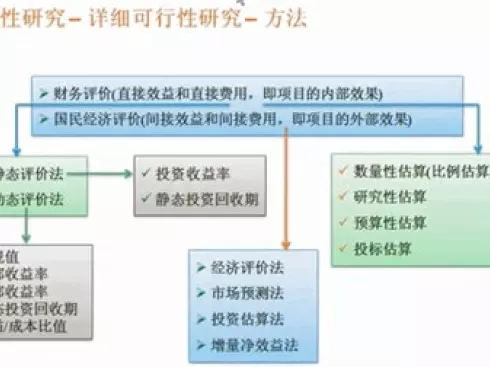 [希赛信息系统项目管理师考前培训视频教程(最新版)].张老师.15.第九...