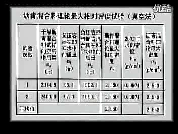 沥青混合料相对密度试验(真空法)