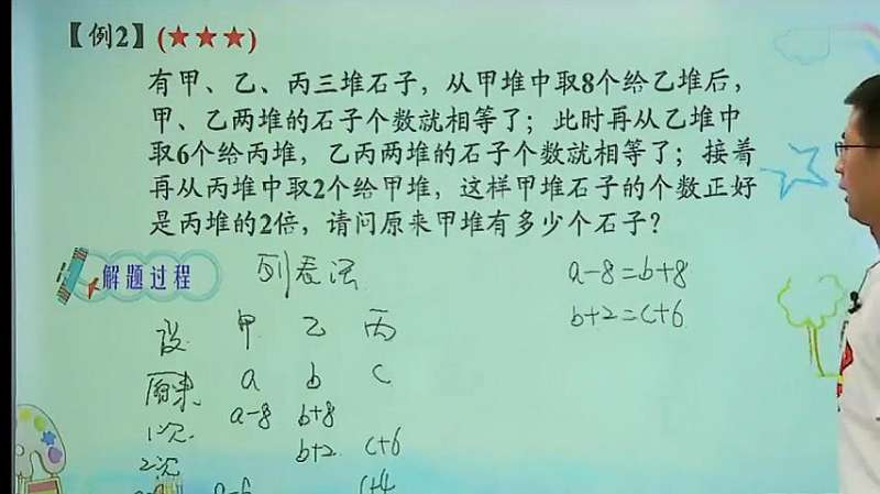 小学数学五年级奥数:比例应用题讲解,解这类题方法很重要