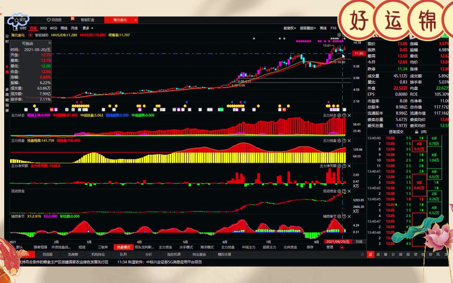 如何判断一只股票后续有没有机会?很实用的分析方法,值得收藏!