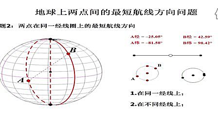 地球上两点间的最短航线方向问题(李章博几何画板制作)