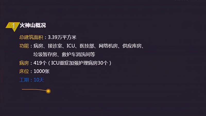 BIM实训-BIM的技术分析-火神山的概况